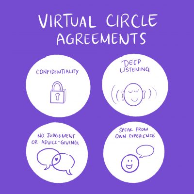 How to Run a Virtual Sharing Circle - Naima Ritter