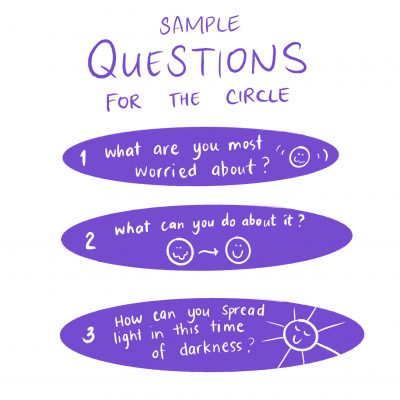How to Run a Virtual Sharing Circle - Naima Ritter