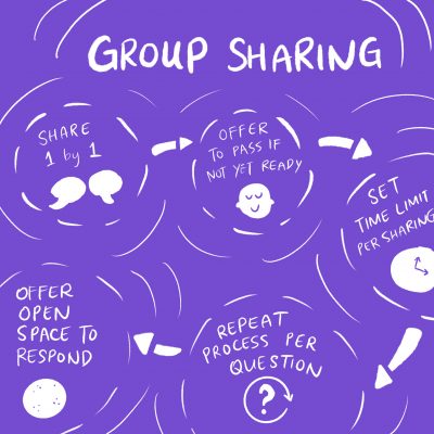 How to Run a Virtual Sharing Circle - Naima Ritter
